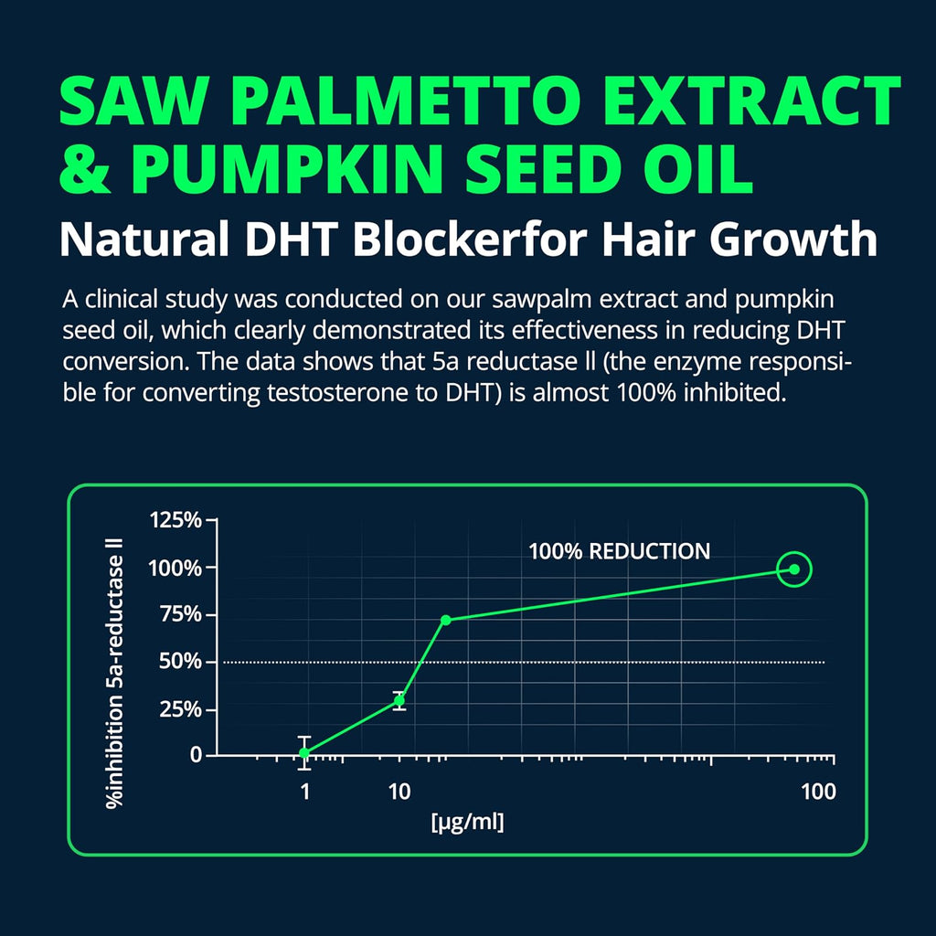 Saw Palmetto for urinary function