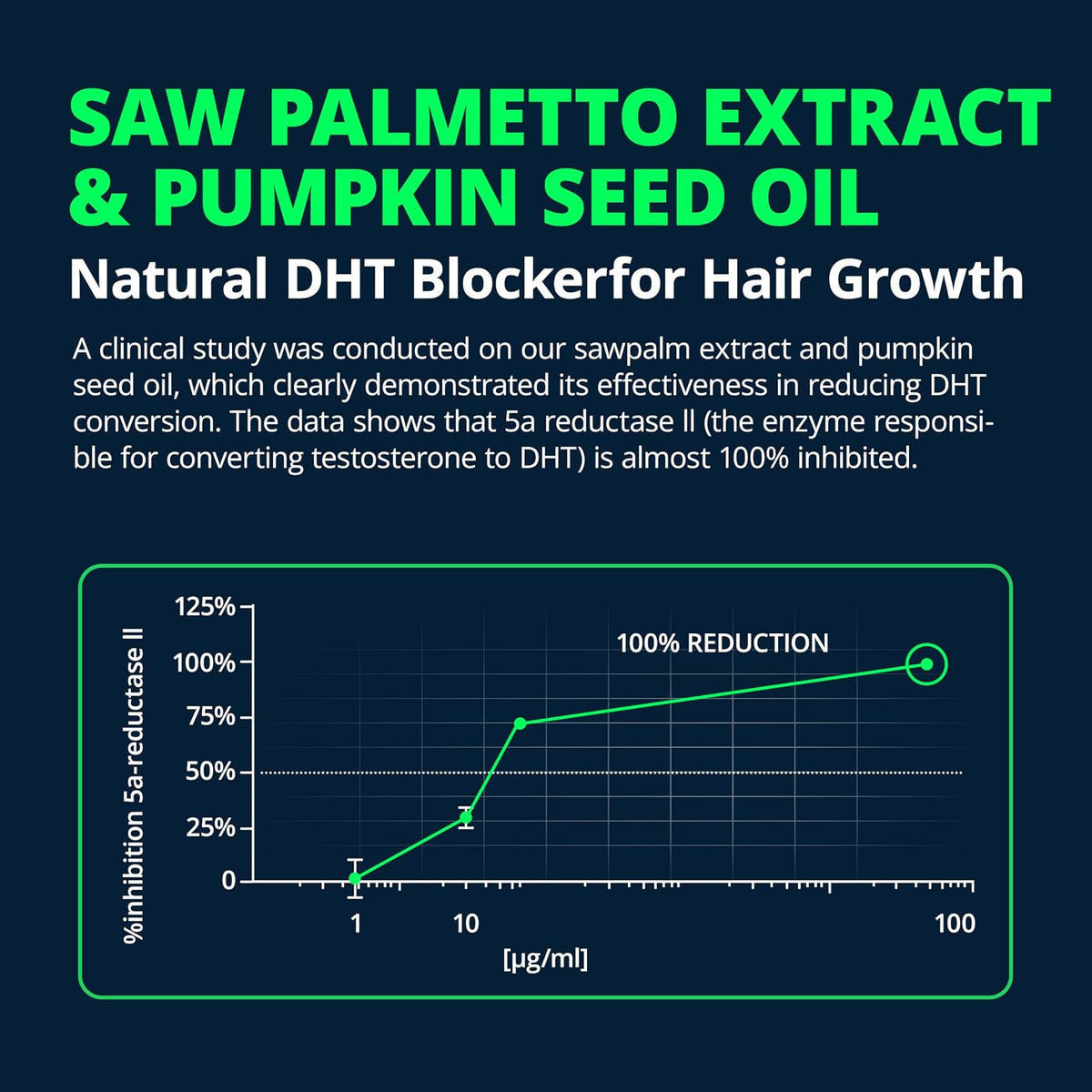 Saw Palmetto for urinary function
