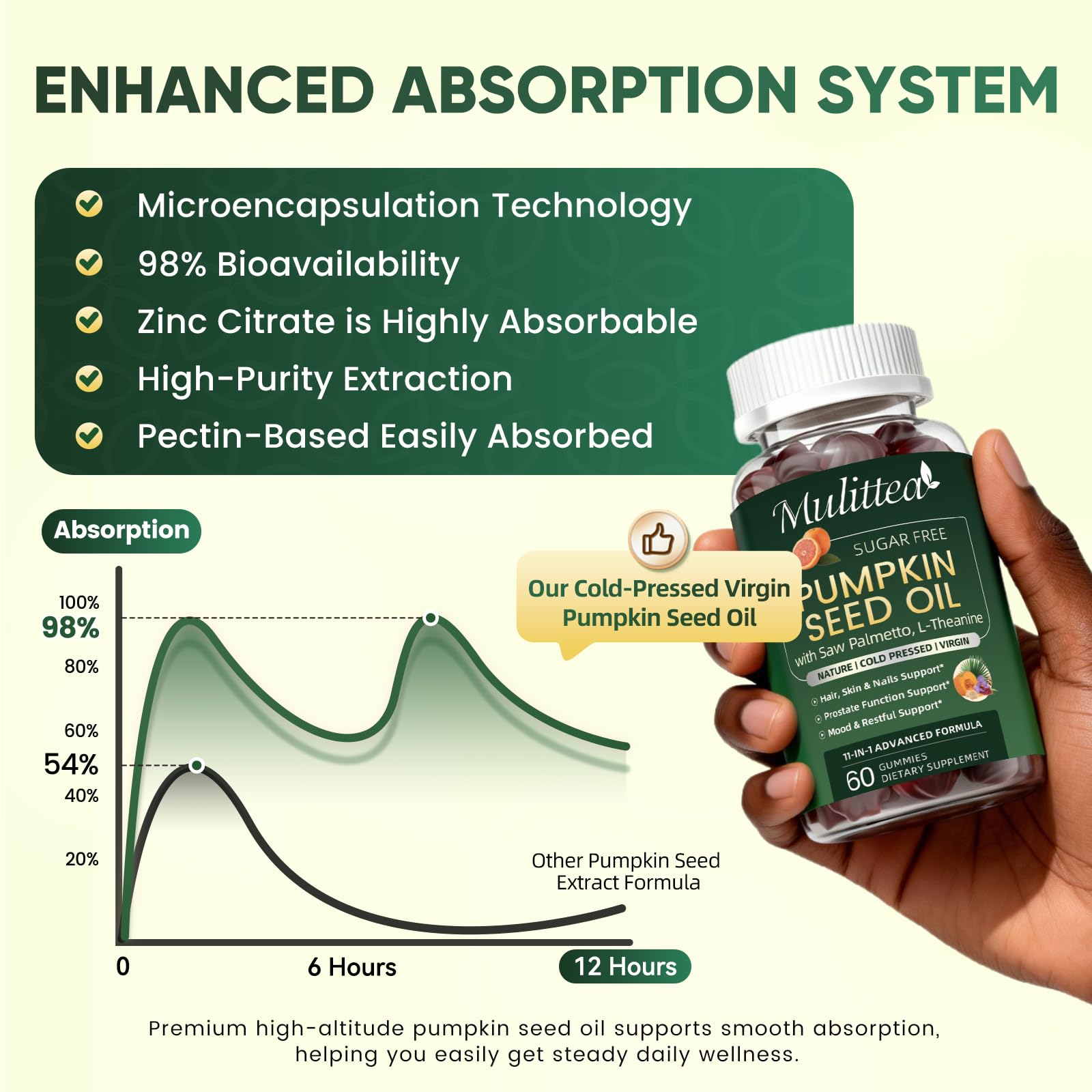 Saw palmetto gummies for vitality