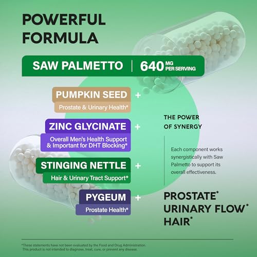 saw palmetto interactions explained