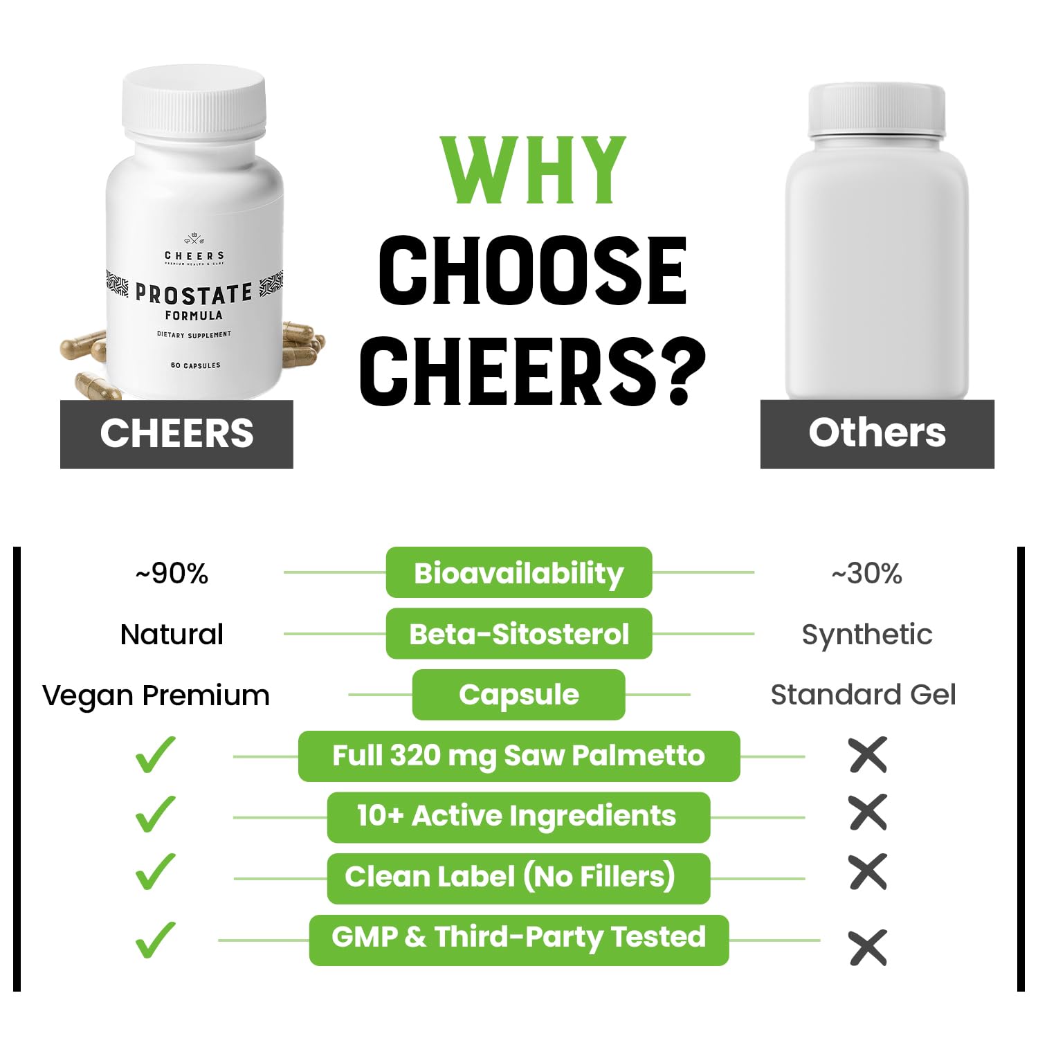 saw palmetto interactions with medications
