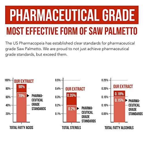saw palmetto interactions with other herbs