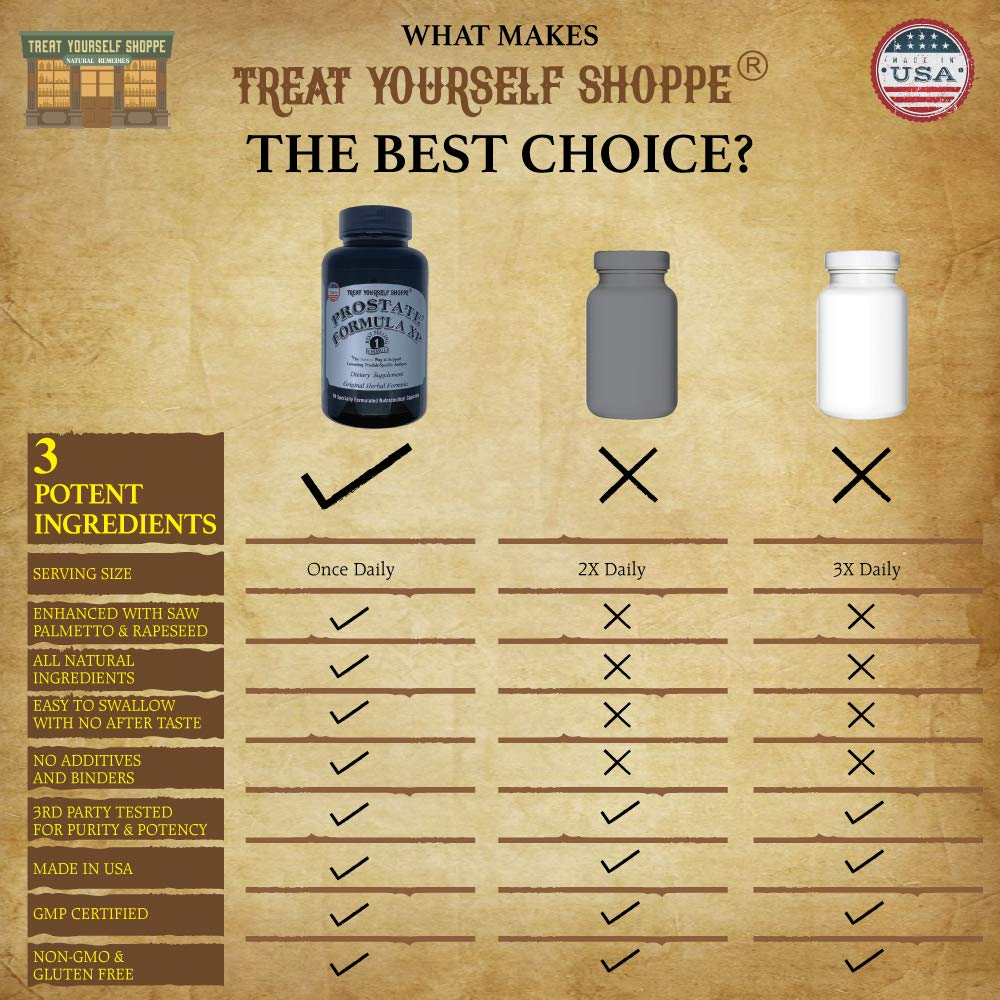 saw palmetto interactions with other supplements