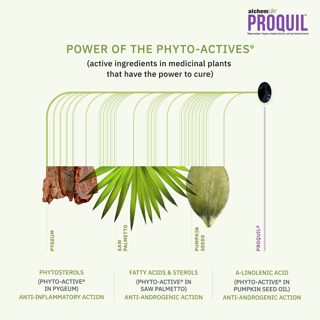 saw palmetto interactions with other supplements