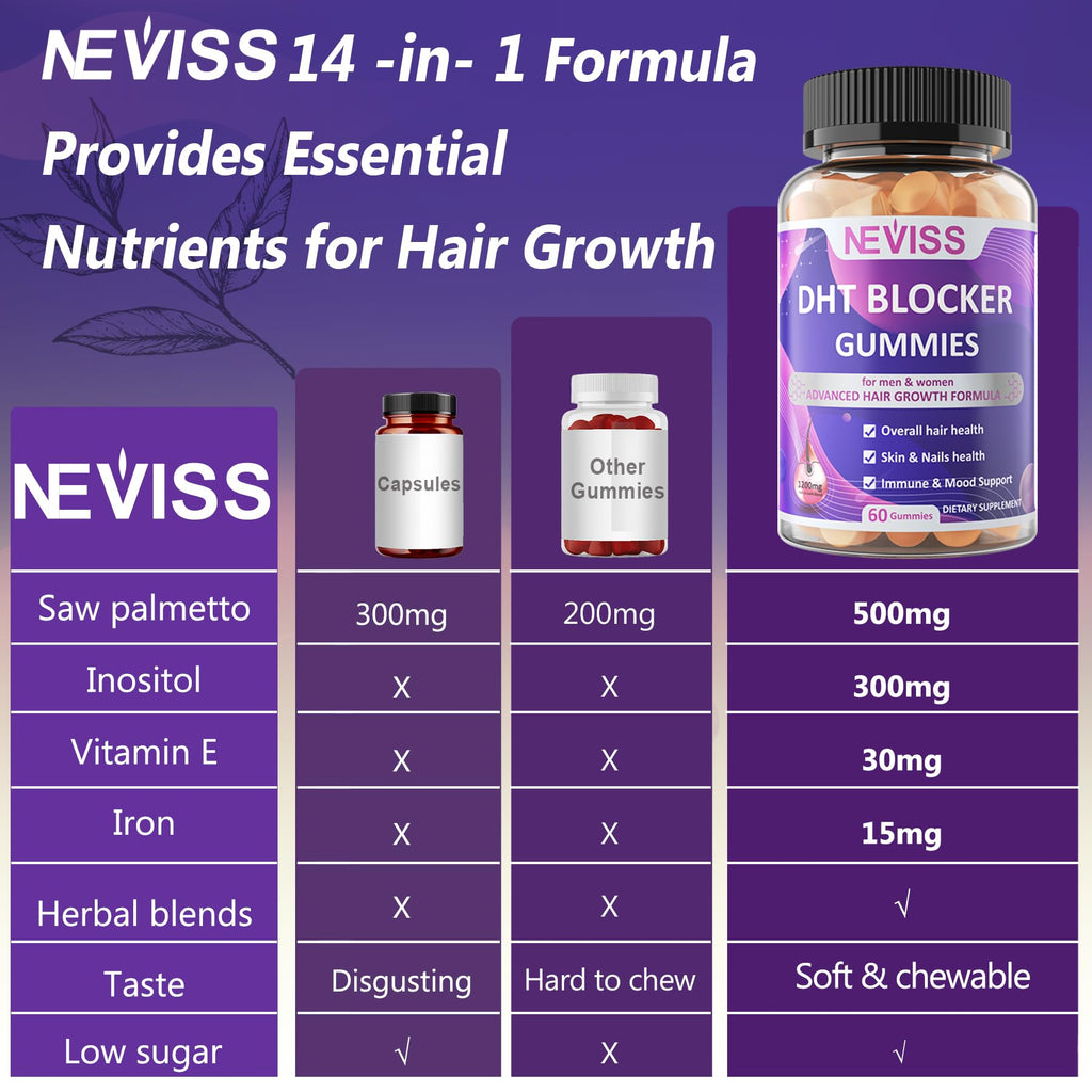 saw palmetto interactions with supplements