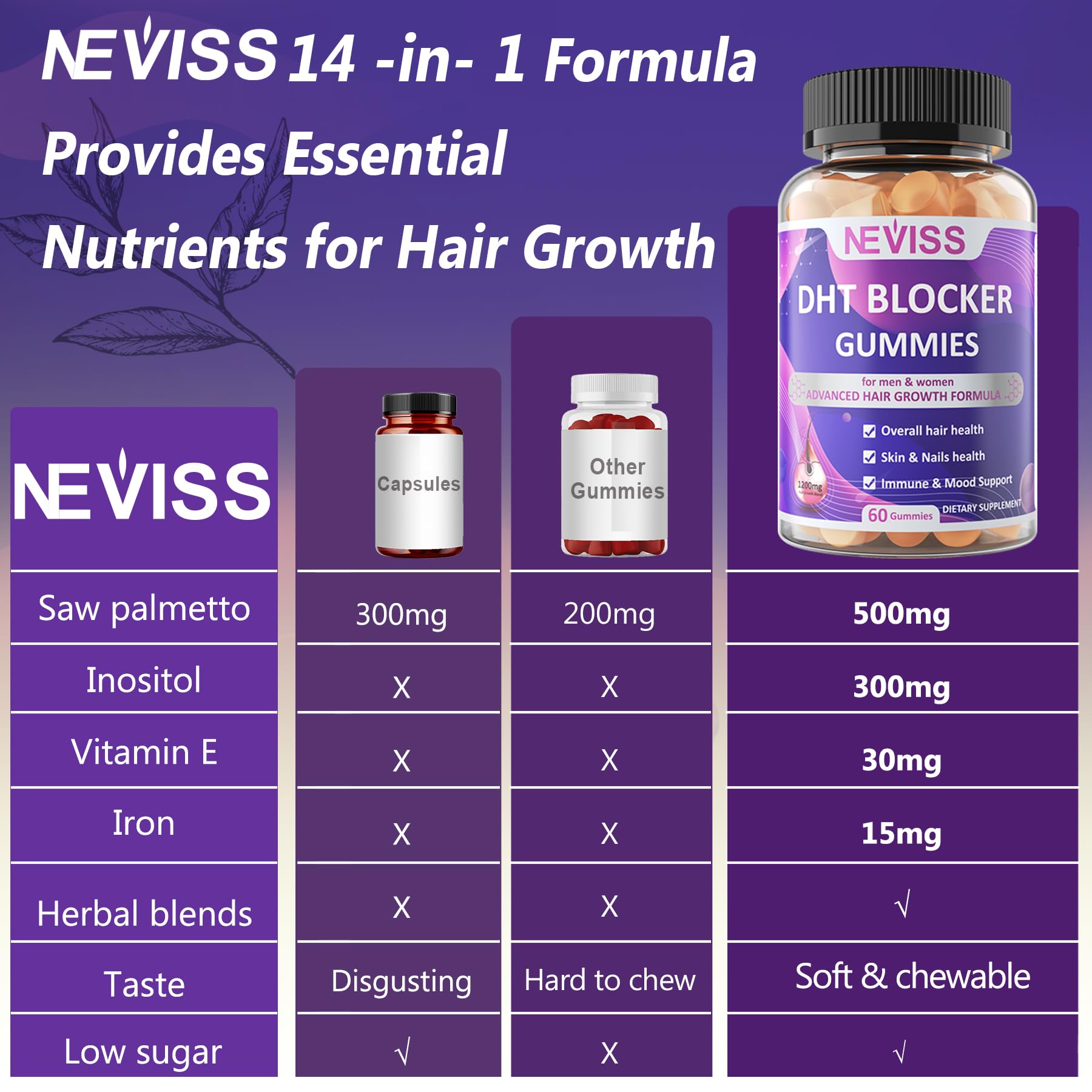 saw palmetto interactions with supplements