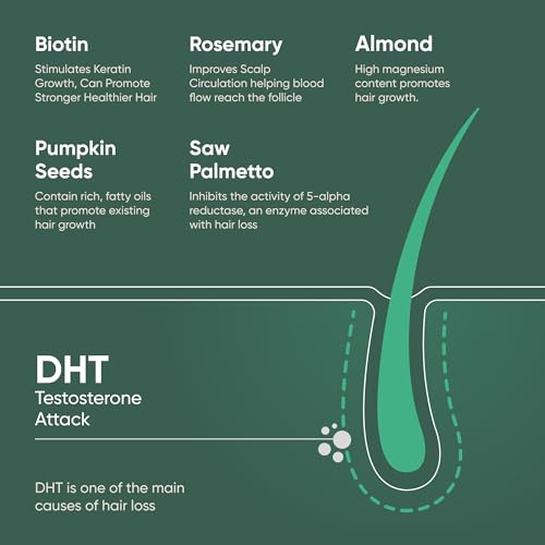 saw palmetto oil for fuller hair