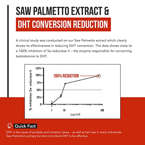 saw palmetto oil for hair restoration