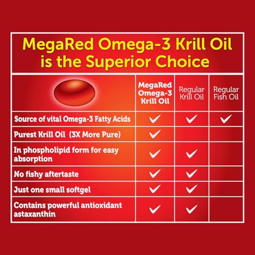 Schiff MegaRed softgels benefits
