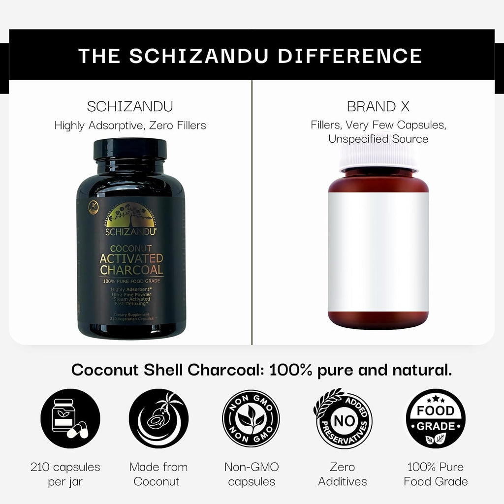 Schizandu charcoal for bloating relief