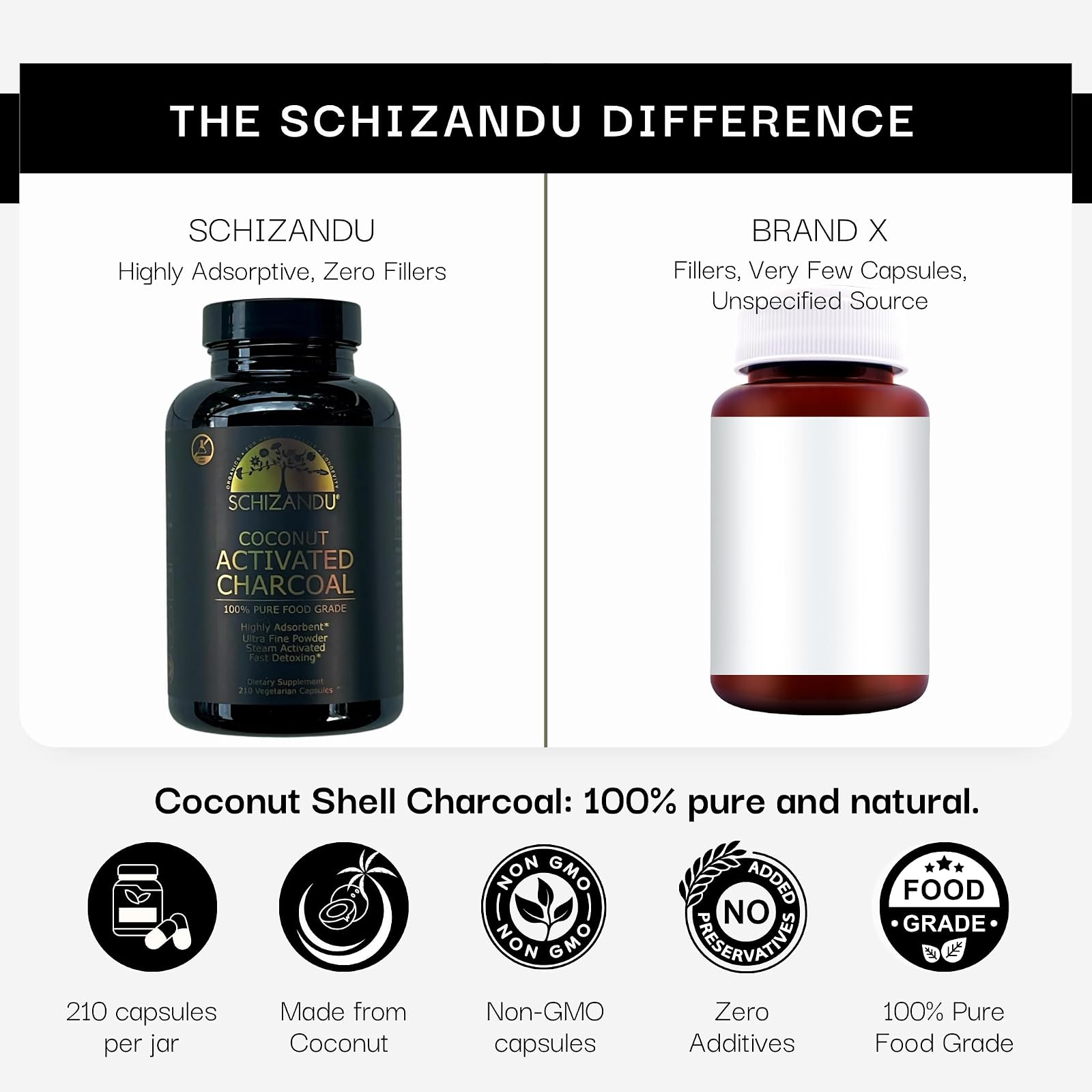 Schizandu charcoal for bloating relief