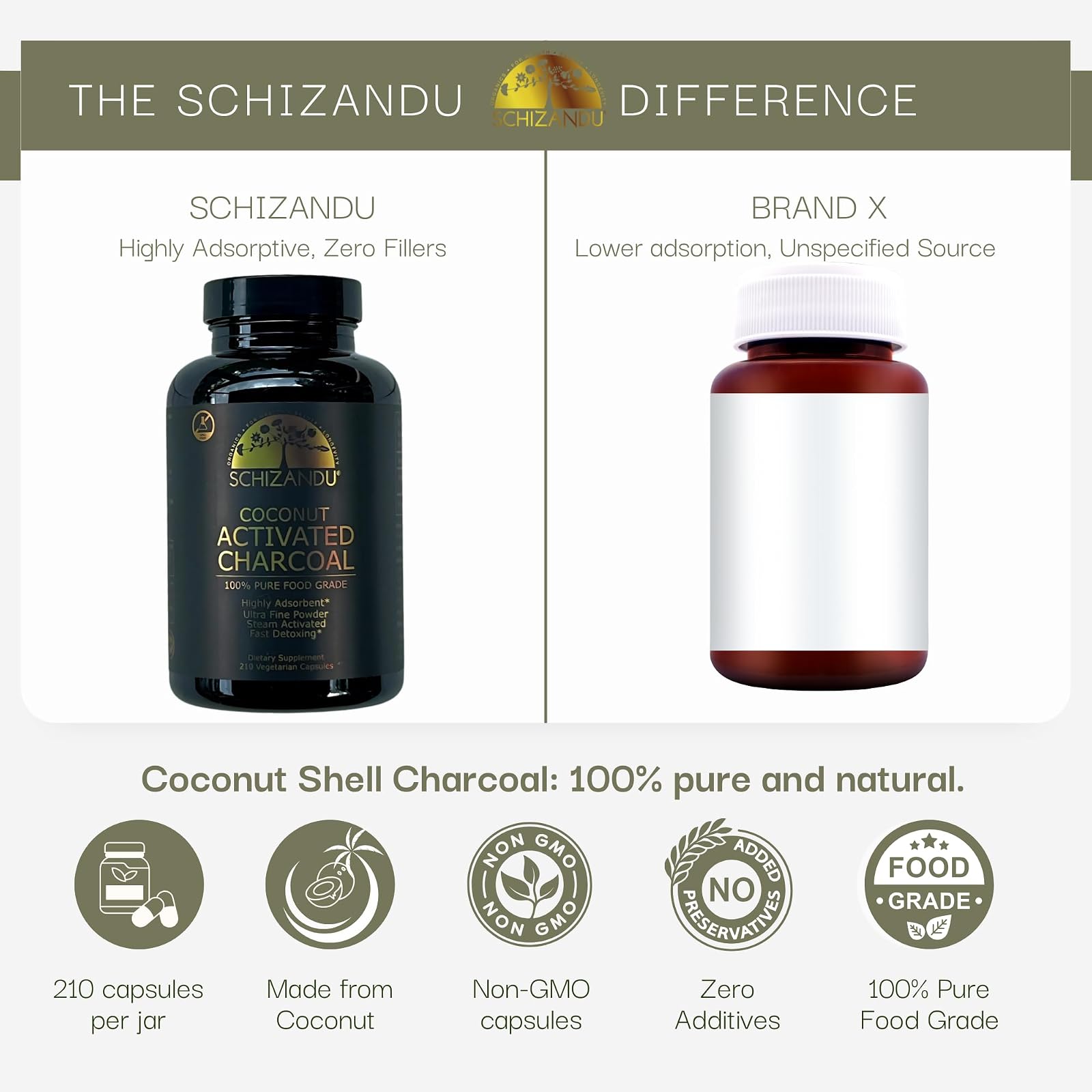 Schizandu charcoal for digestive wellness