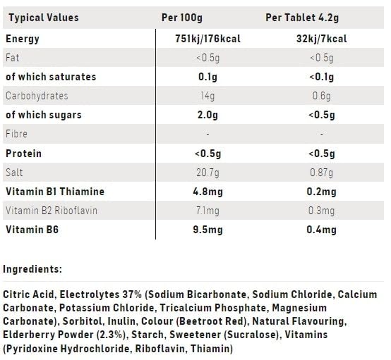 Science in Sport electrolyte powder benefits