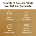 ScienceBased Health mineral supplement