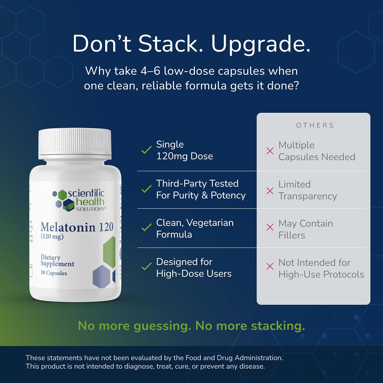 Scientific Health Solutions melatonin