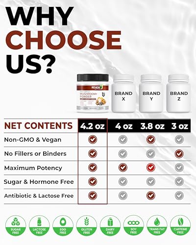 scoop of mushrooms for daily nutrition