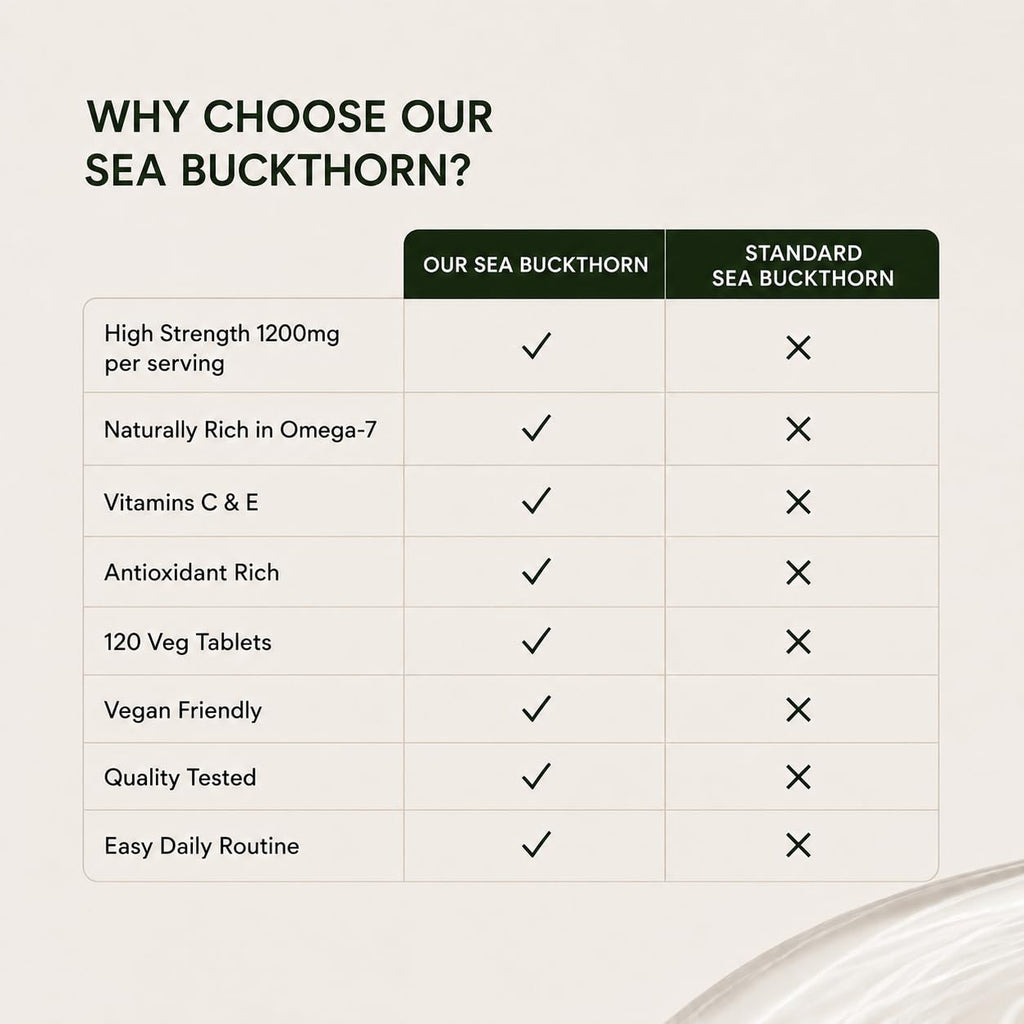Sea Buckthorn capsules for immune support