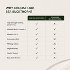 Sea Buckthorn capsules for immune support