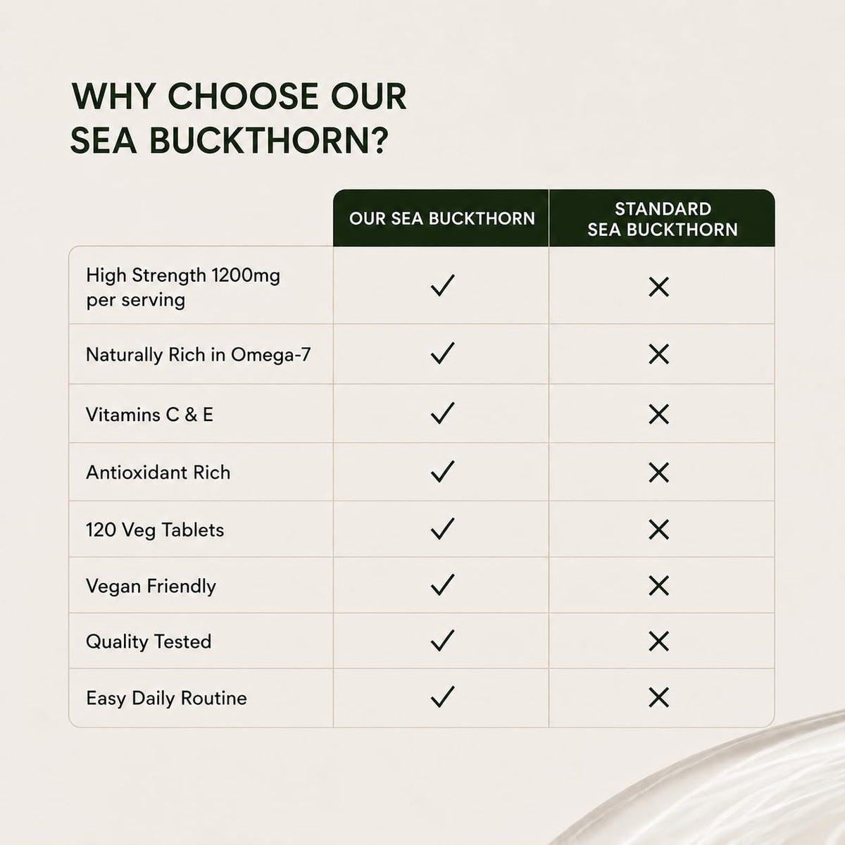 Sea Buckthorn capsules for immune support