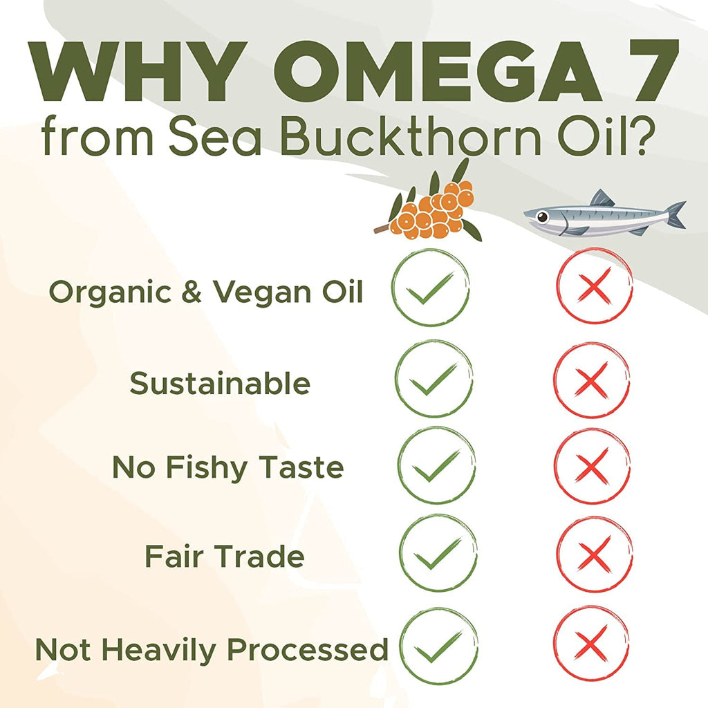 Sea Buckthorn oil for digestion