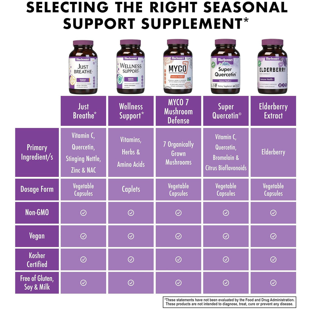 seasonal support multivitamin for men