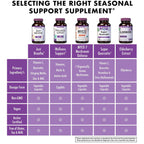seasonal support multivitamin for men