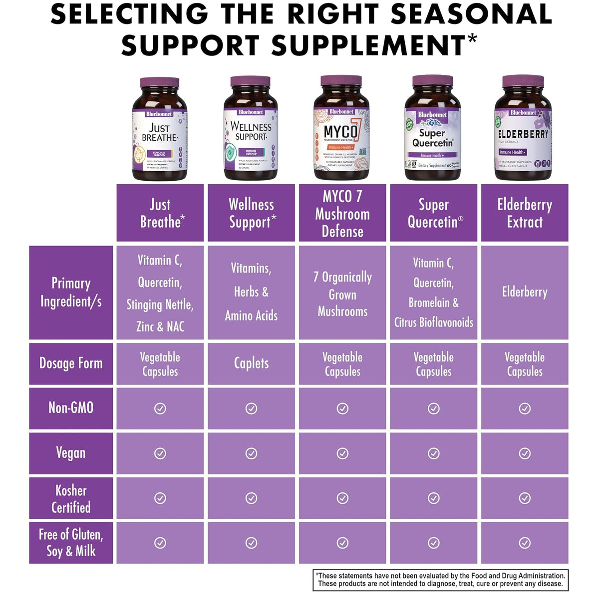 seasonal support multivitamin for men