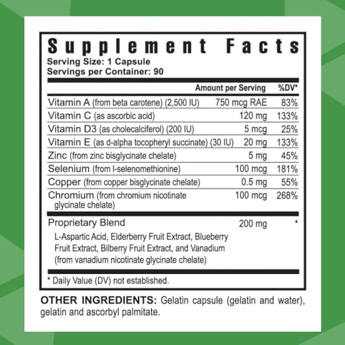 Selenium and zinc for optimal wellness