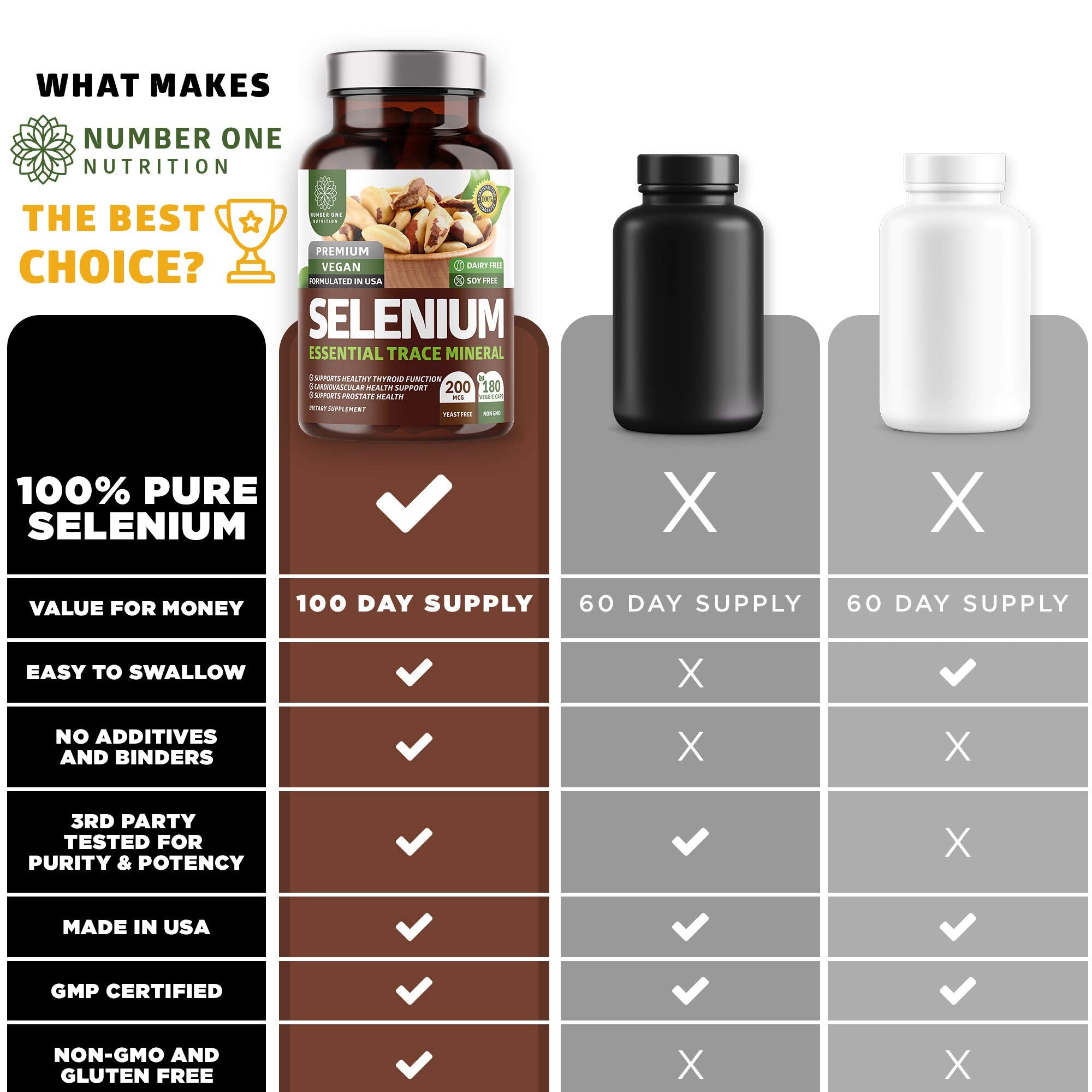 selenium capsules for immune system boost