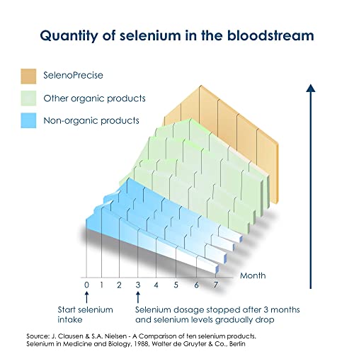 selenium tablets for thyroid health