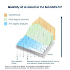 selenium tablets for thyroid health