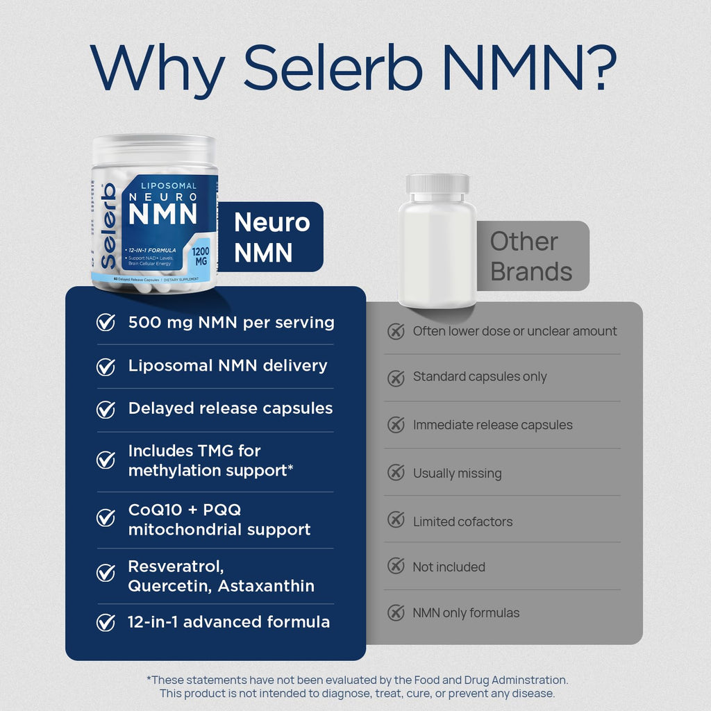 Selerb NMN for anti-aging support