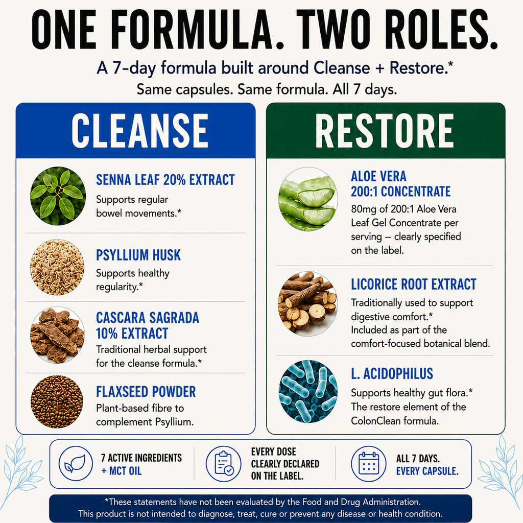 Senna and Psyllium cleanse