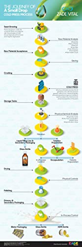 sesame seed oil for skin health