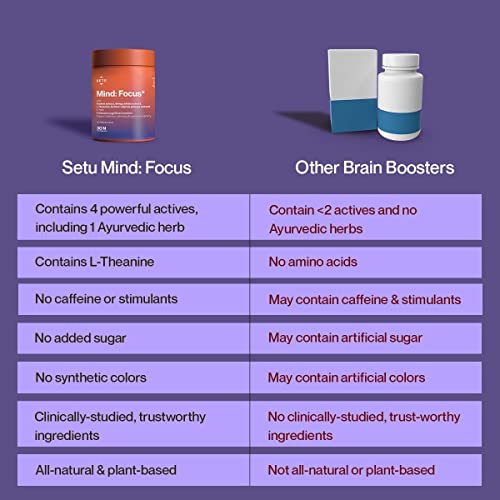 SETU Mind Focus for cognitive function