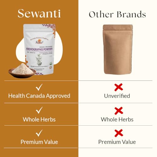 Sewanti organic herbal remedy