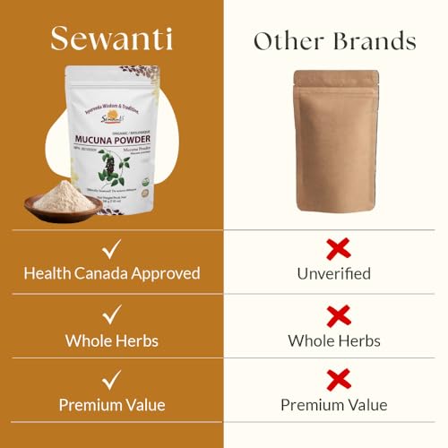 Sewanti vitamin mineral support powder