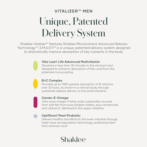 Shaklee men's daily nutrition solution