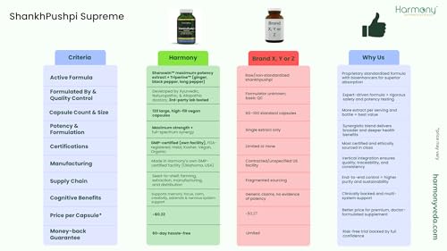 ShankhPushpi Supreme wellness formula