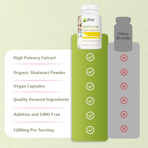 shatavari benefits for reproductive health