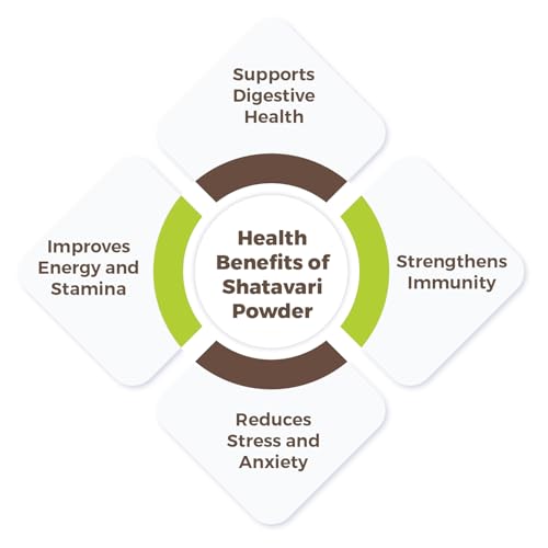 shatavari capsules for daily nutrition