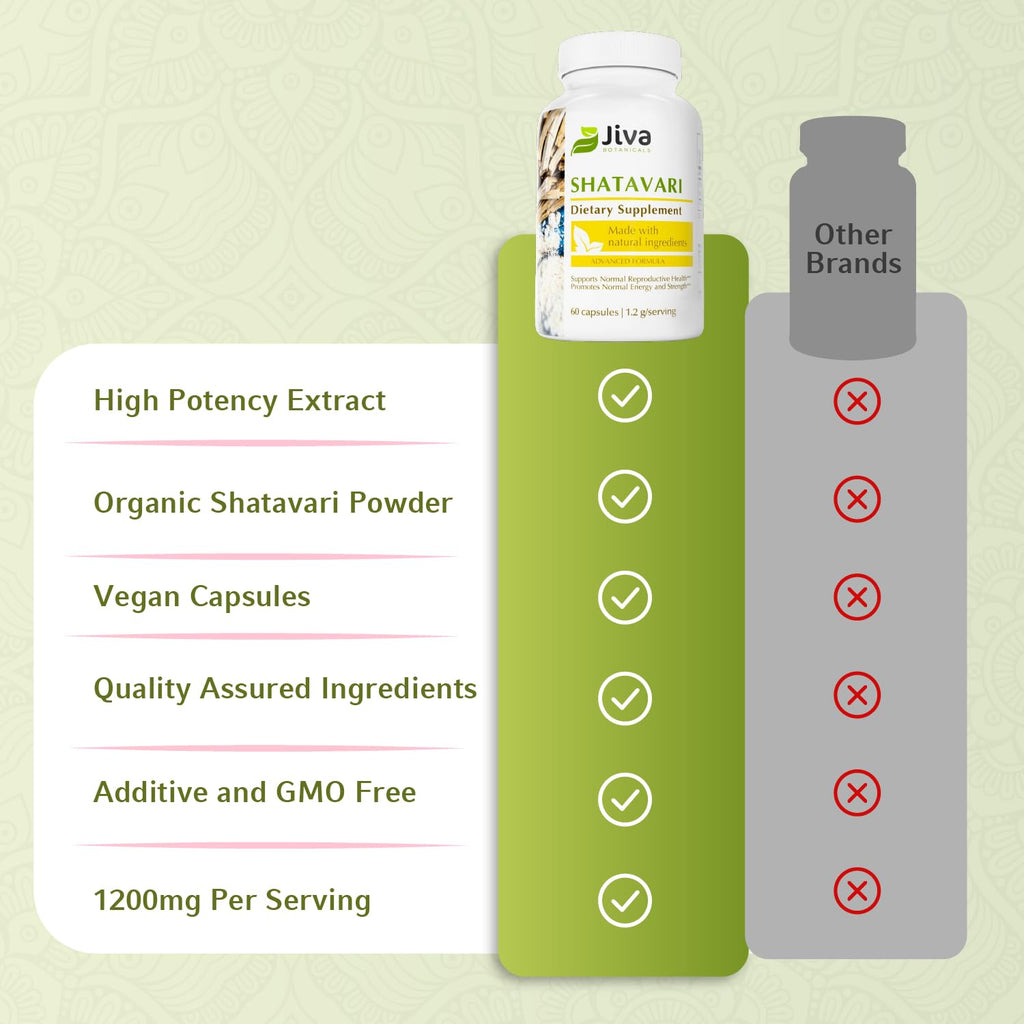 shatavari capsules for stress relief