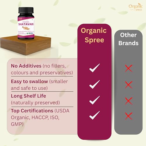 shatavari capsules for stress relief
