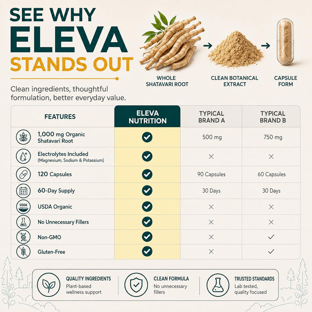 Shatavari capsules for vitality and energy