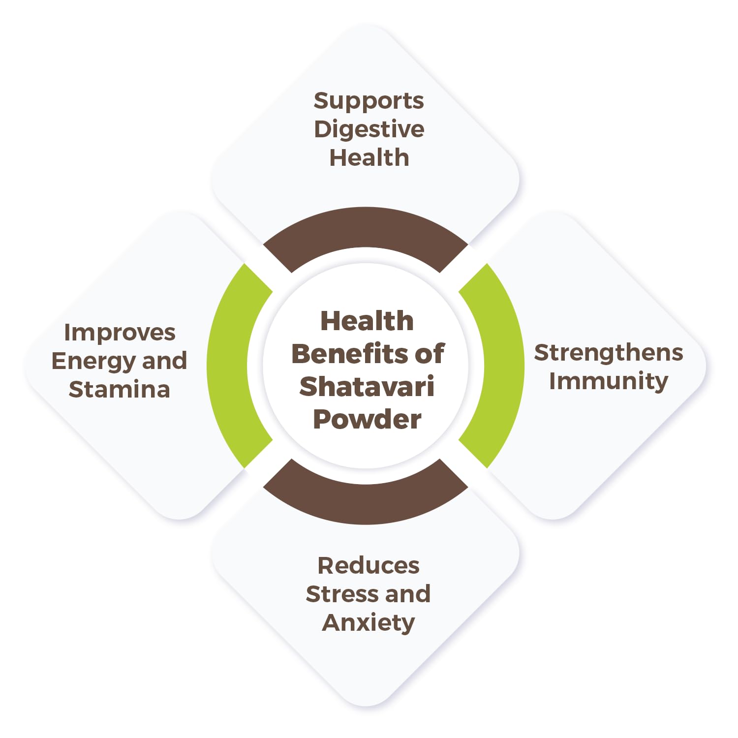 shatavari root powder for energy boost