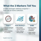 SHBG hormone measurement tool