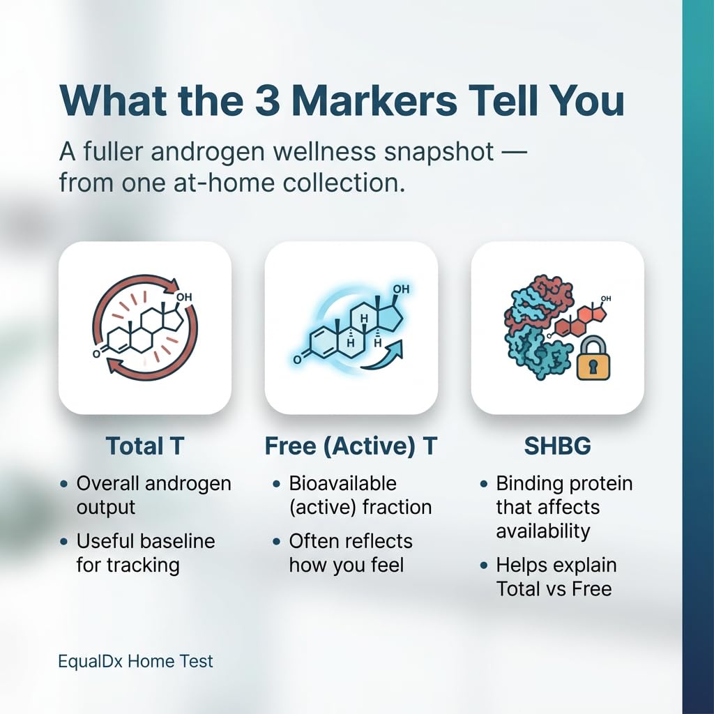 SHBG hormone measurement tool