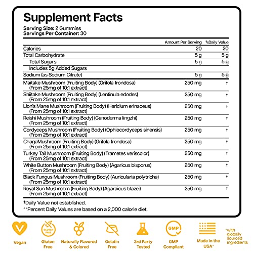 Shiitake and Chaga gummies benefits