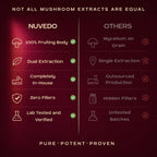 Shiitake mushroom extract for stress relief