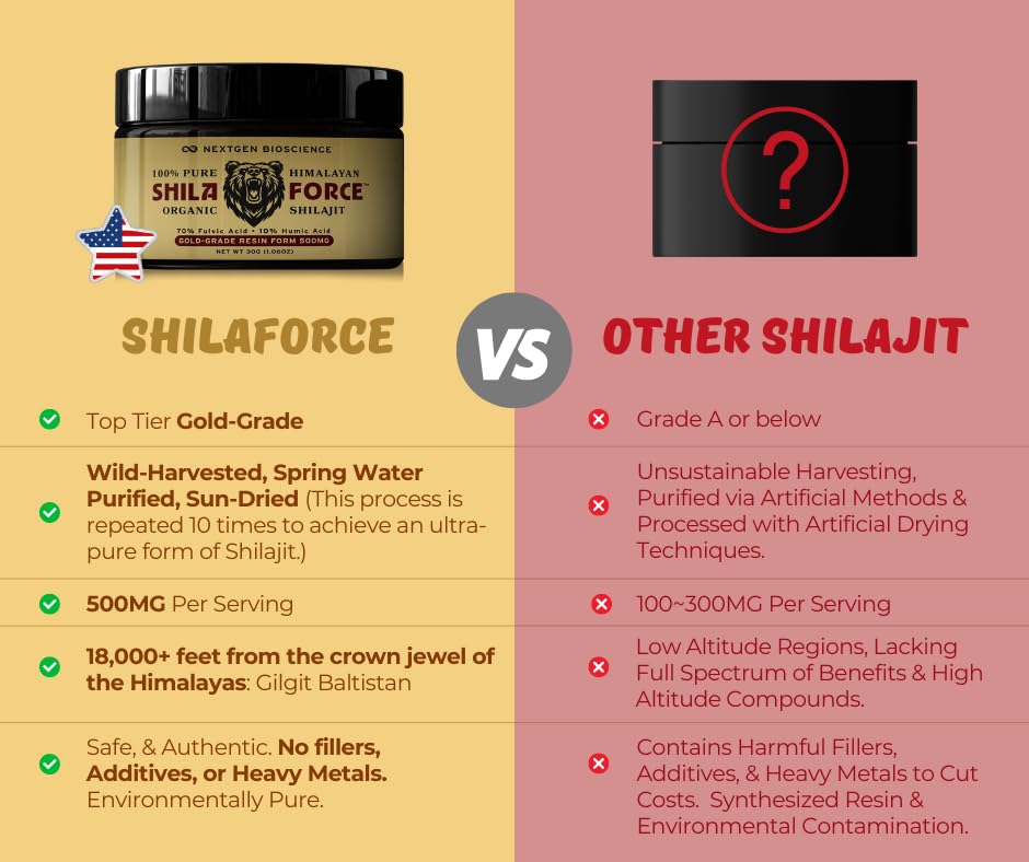 ShilaForce trace minerals for athletes